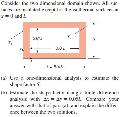 Solved Consider the two-dimensional domain shown. All sur | Chegg.com