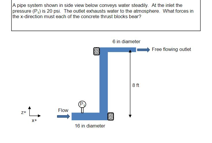 Solved A pipe system shown in side view below conveys water | Chegg.com