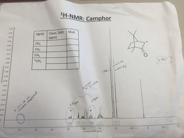Solved Need help filling in the chart based on the structure | Chegg.com