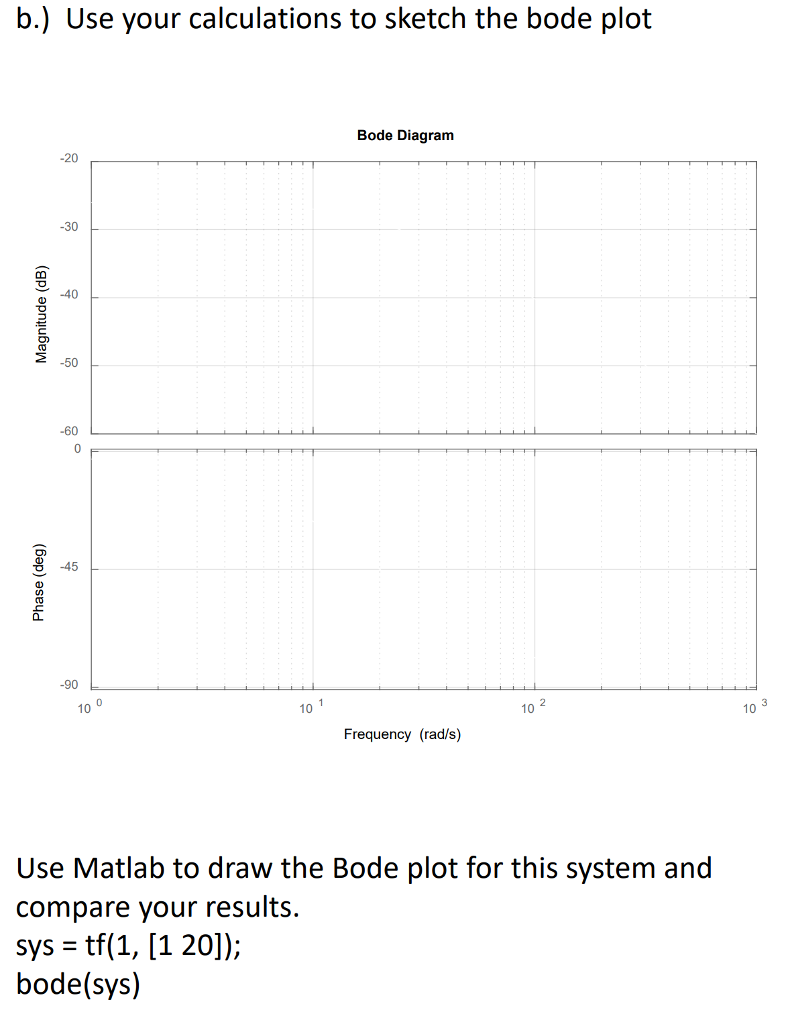 Solved b.) Use your calculations to sketch the bode plot | Chegg.com