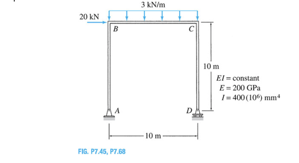 Solved 1) find horizontal deflection of C using method of | Chegg.com