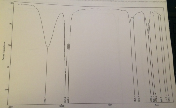 Identify the alcohol structure and name using the | Chegg.com
