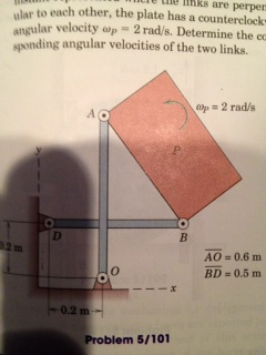 Solved Motion of the rectangular plate P is controlled by | Chegg.com