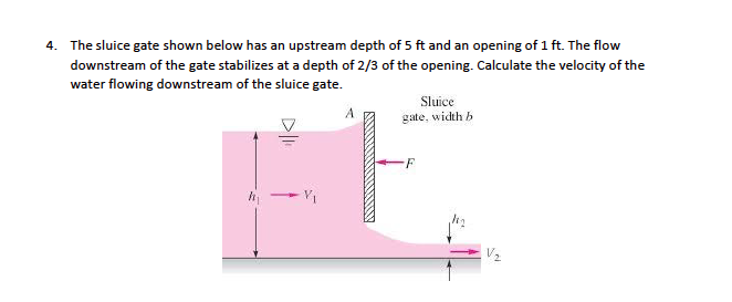 Solved The sluice gate shown below has an upstream depth of | Chegg.com