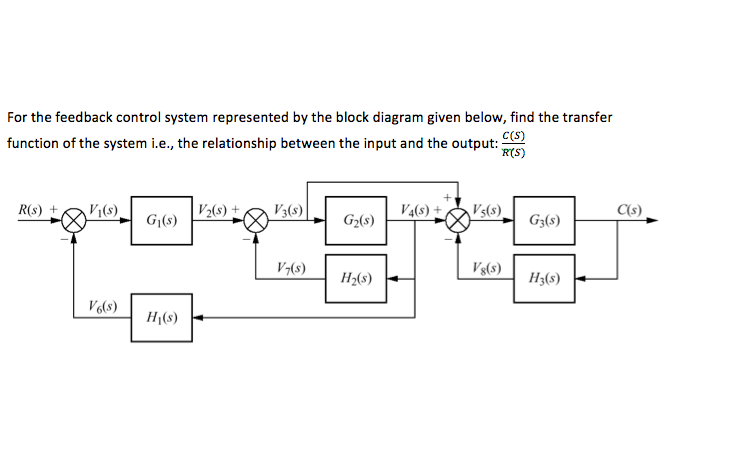 Solved For the feedback control system represented by the | Chegg.com