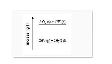 Solved A partial enthalpy diagram is shown below the | Chegg.com