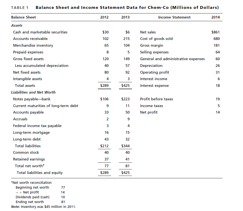 Solved 1. Using the data in Table 1, generate a cash-based | Chegg.com