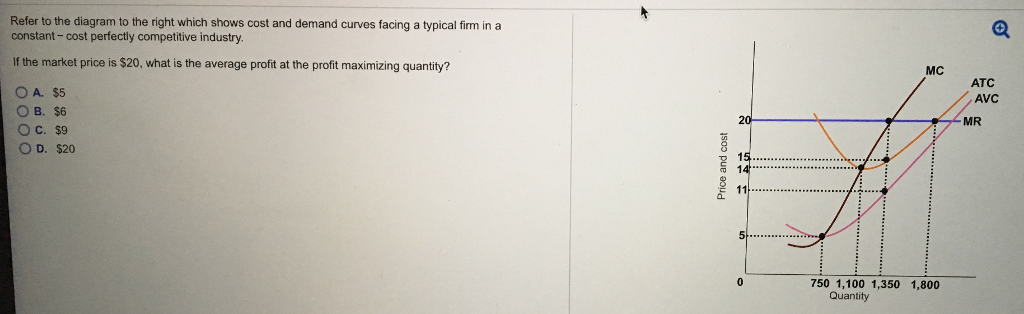 Solved Refer to the diagram to the right which shows cost | Chegg.com