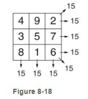 Solved Lo Shu Magic Square The Lo Shu Magic Square is a grid | Chegg.com