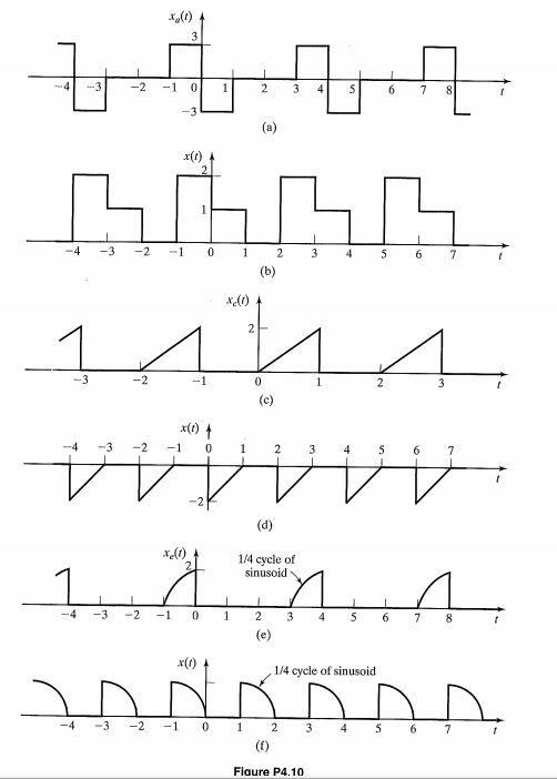 sketch the frequency spectrum for the | Chegg.com
