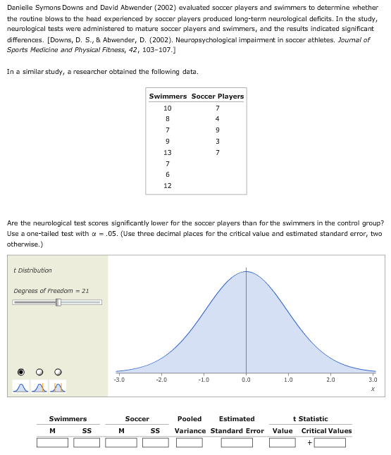 Solved Danielle Symons Downs and David Abwender (2002) | Chegg.com