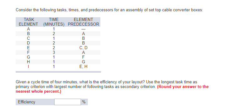 Solved Consider the following tasks, times, and predecessors | Chegg.com