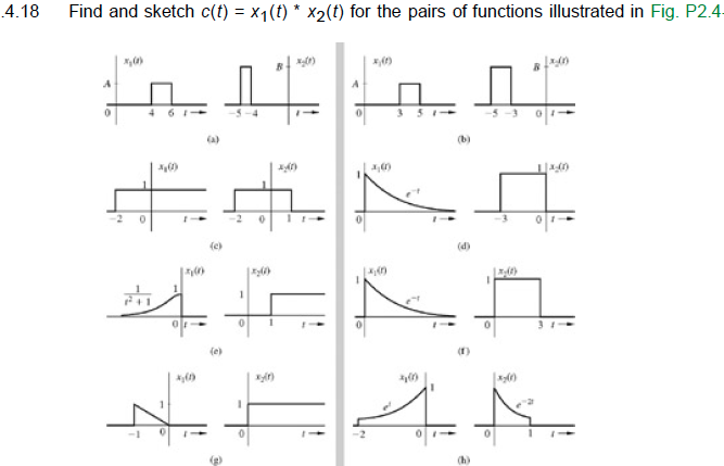 Find and sketch c(t) = x1(t) * x2(t) for the pairs of | Chegg.com