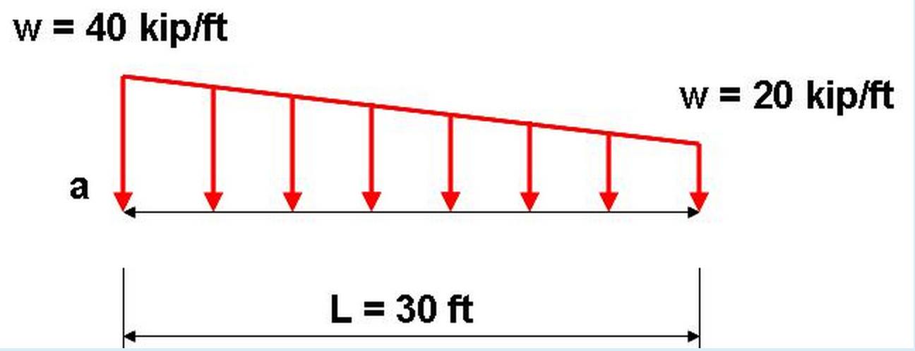 Solved What is the equivalent point load for the linear | Chegg.com Solved What is the equivalent point load for the linear | Chegg.com