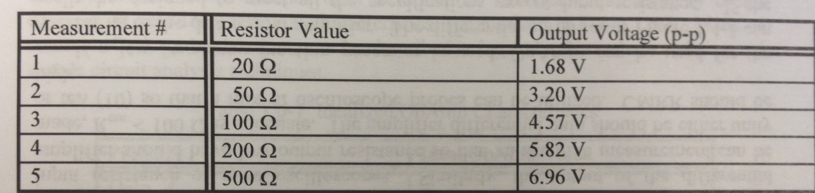 Solved Using table provided, calculate output resistance of | Chegg.com