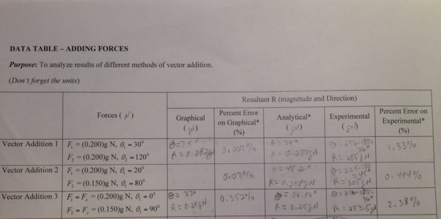 Solved I need to solve the graphical part for vector | Chegg.com