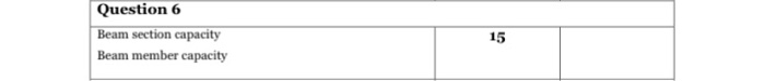 Solved QUESTION 6 The beam shown below is a 610UB125 in | Chegg.com