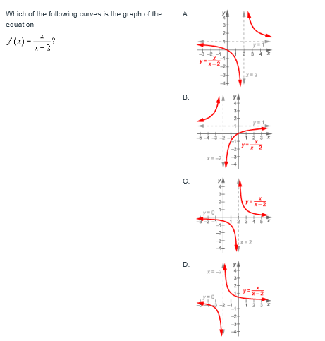 Solved Which of the following curves is the graph of the | Chegg.com
