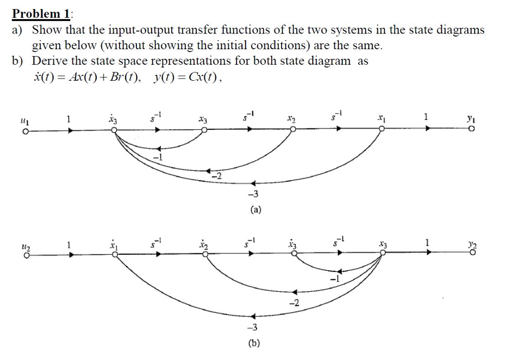 Solved Show That The Input Output Transfer Functions Of The