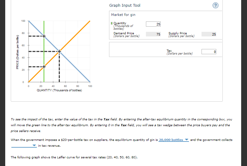 Solved Graph Input Tool Market for gin 100 25 ousands of | Chegg.com