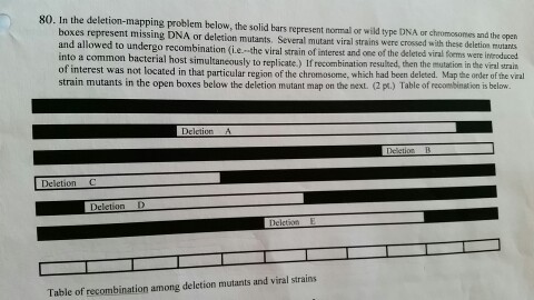 Solved 80. In the deletion-mapping problem below, the solid | Chegg.com