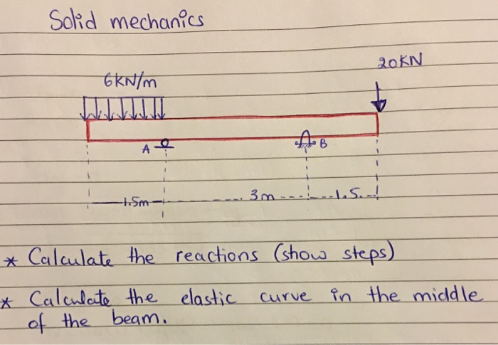 Solved Solid mechanics Calculate the reaction (show steps) | Chegg.com