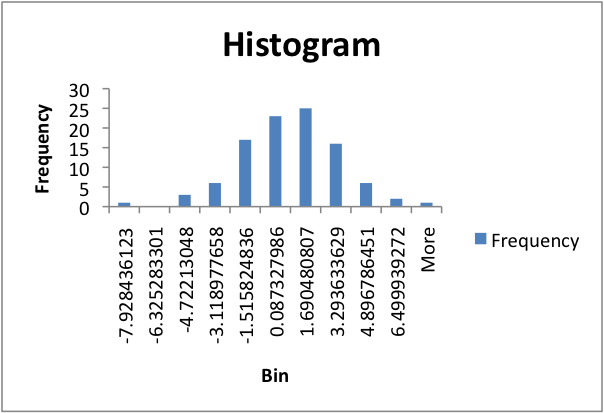 Solved 7. Looking at the Normal probability plot and/or the | Chegg.com