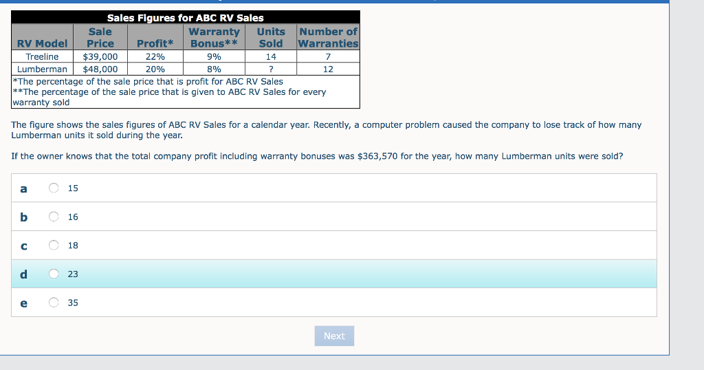Solved The figure shows the sales figures of ABC RV Sales | Chegg.com