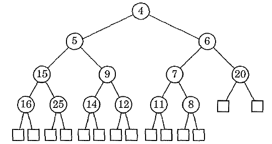 Solved 1. Show the steps for removing key 16 from the heap | Chegg.com