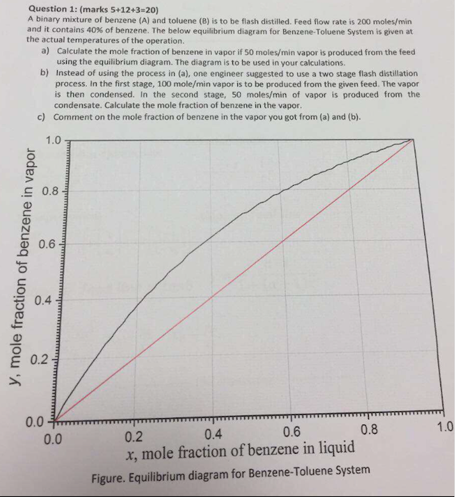 A binary mixture of benzene (A) and toluene (B) is to | Chegg.com