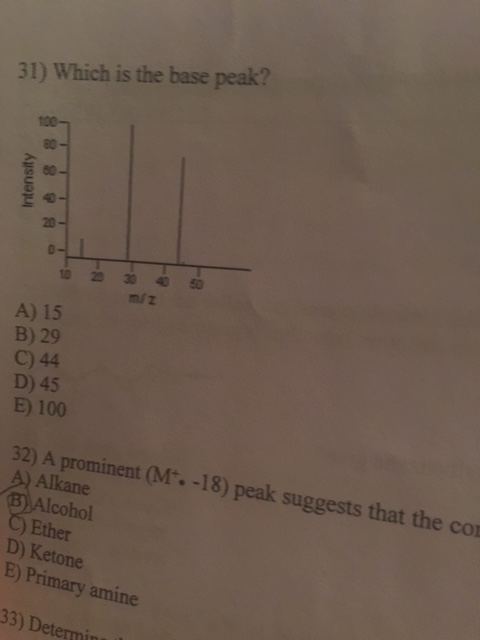 Solved 31) Which is the base peak? 20- 30 n/z A) 15 B) 29 C) | Chegg.com