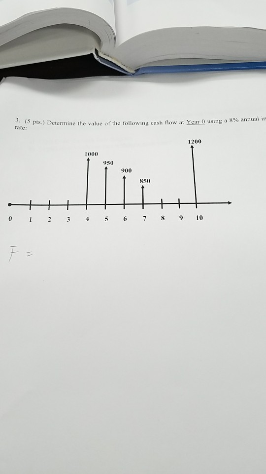 Solved 3 rate (5 pts) Determine the value of the following | Chegg.com