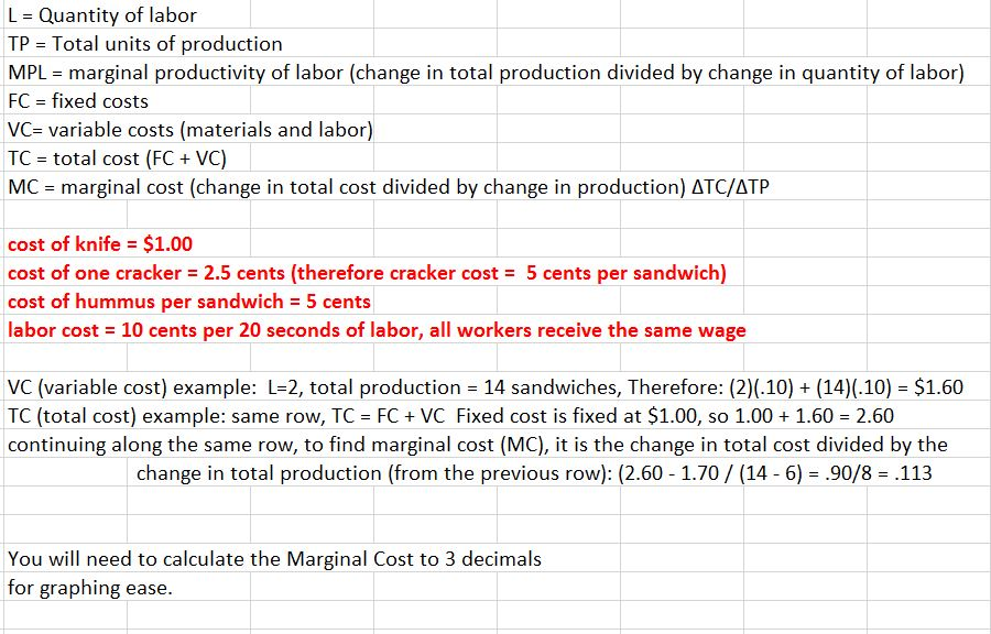 Solved Marginal Product Marginal Cost assignment. 1. Fill in | Chegg.com