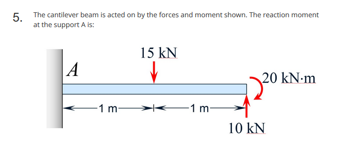 Cantilever Beam Reaction Forces Cantilever Beam Reaction Forces