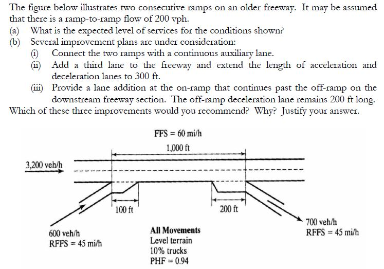 Solved The figure below illustrates two consecutive ramps on | Chegg.com