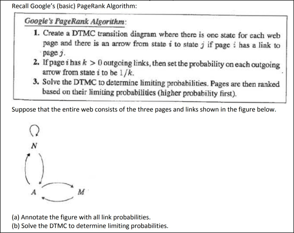 Recall Google's (basic) PageRank Algorithm: Google's | Chegg.com