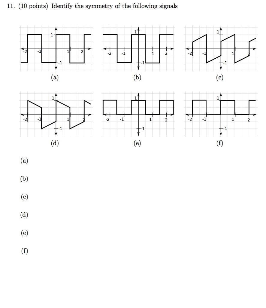 Solved Identify the symmetry of the following signals | Chegg.com