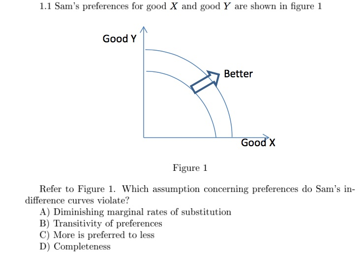 Solved Sam's preferences for good X and good Y are shown in | Chegg.com