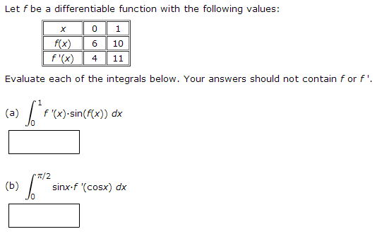 Solved Find the integral. Use C for the constant of | Chegg.com