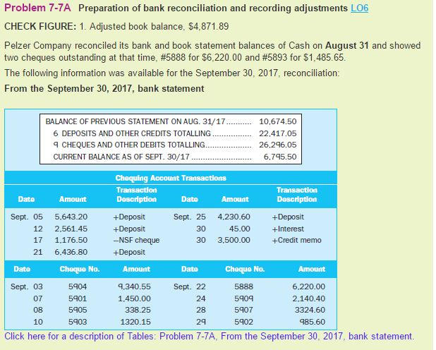 Solved Problem 7-7A Preparation of bank reconciliation and | Chegg.com