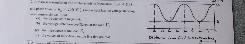 Solved 2. A lossless transmission line of characteristic | Chegg.com