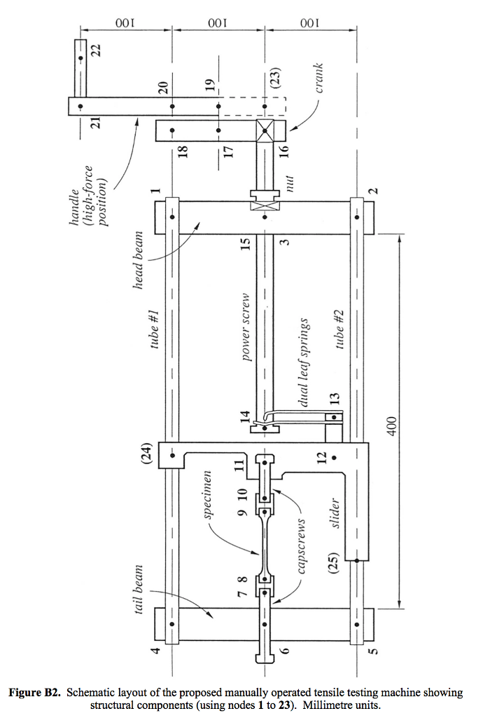 B.1 Background A simple tensile testing machine is | Chegg.com