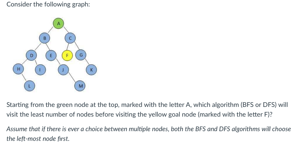 Solved Consider the following graph: FG Starting from the | Chegg.com