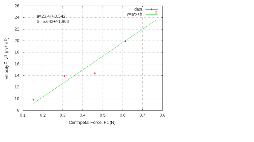 Solved How do you find the theoretical slope given this | Chegg.com