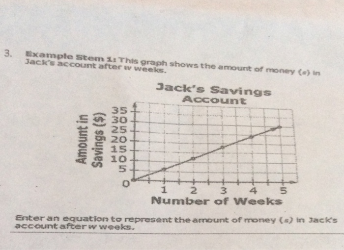 Solved Example stem is this graph show the amount of money | Chegg.com