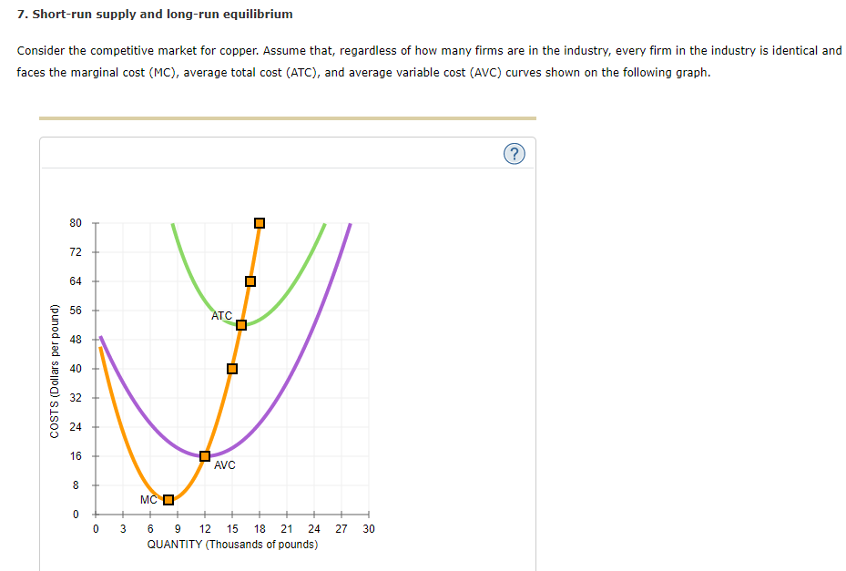 7. Short-run supply and long-run equilibrium Consider | Chegg.com