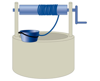 Solved You accidentally knock a full bucket of water off the | Chegg.com