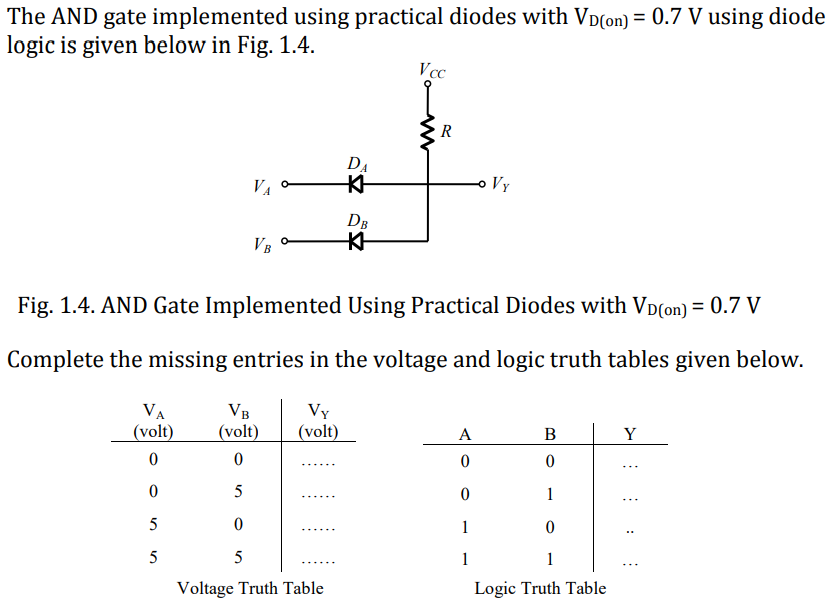 Solved The AND gate implemented using practical diodes with | Chegg.com