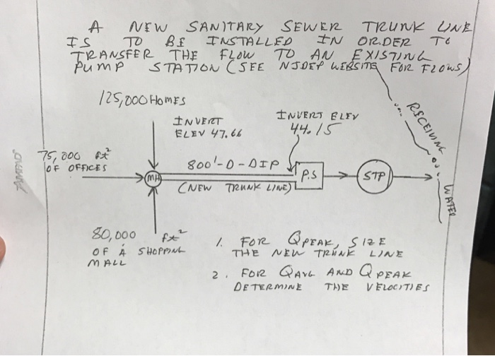Solved A NEW SANITARY SEWER TRUNK LINE IS TO BE INSTALLED IN | Chegg.com