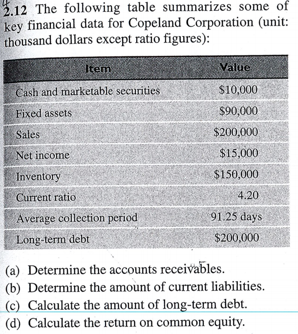 Solved The following table summarizes some of key financial | Chegg.com